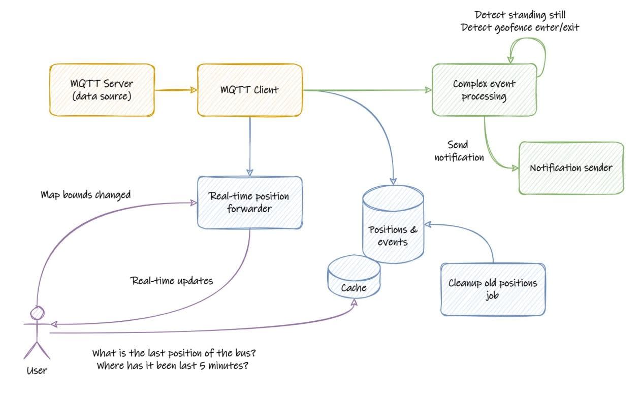 How virtual actors will help you scale your applications the easy way