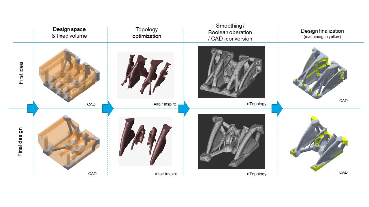 How to print with metal – on a big scale - Etteplan