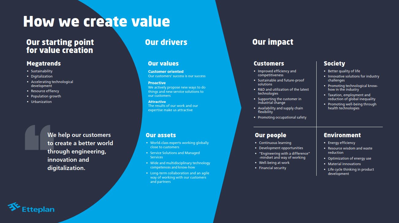 How we create value - Etteplan