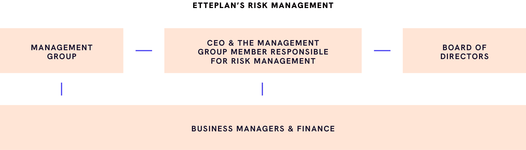 Risk management - Etteplan