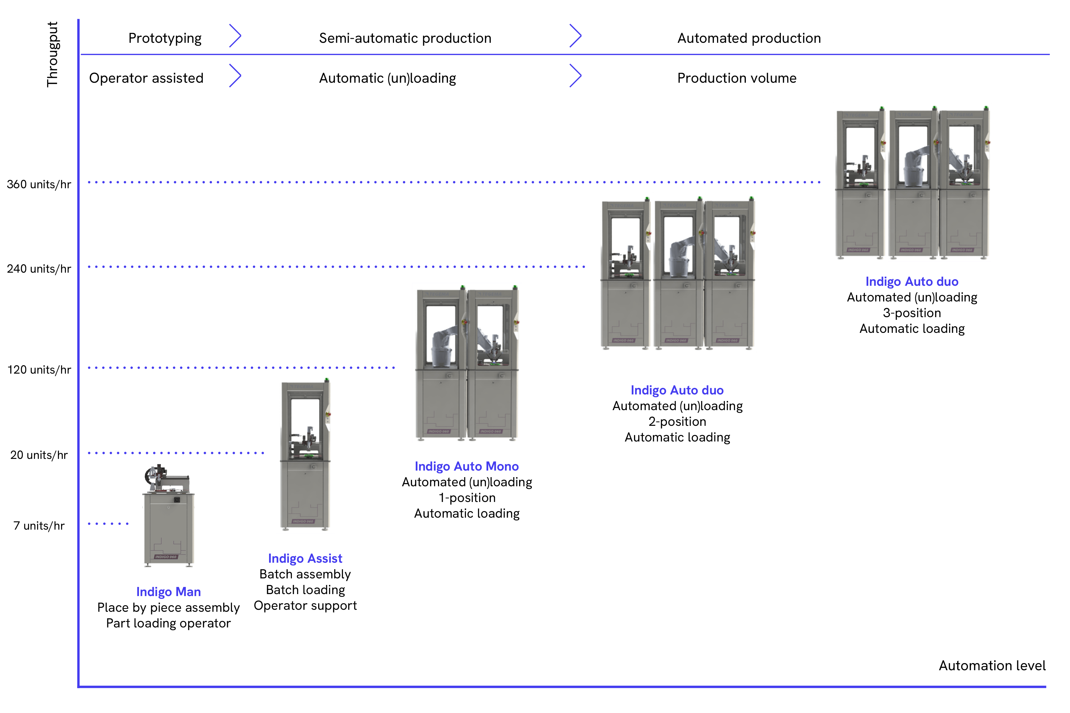 Photonics R&D revolutionized - Active Alignment - Etteplan