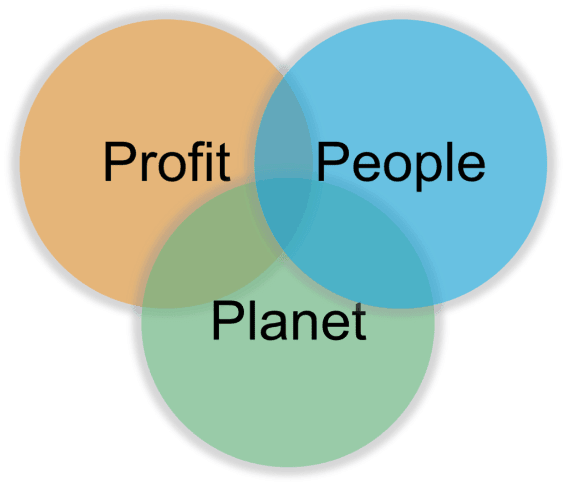 Safety, an enabler for sustainabilitySustainable ...