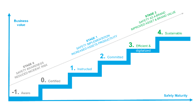 Safety, an enabler for sustainabilitySustainable ...