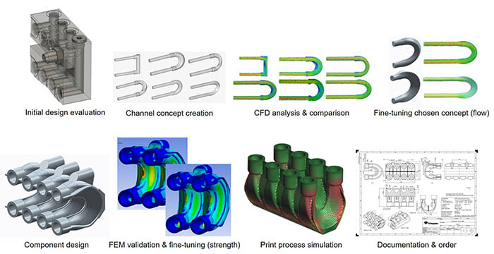 3D-tulostettava hydrauliikkalohko John Deere Forestrylle - Etteplan