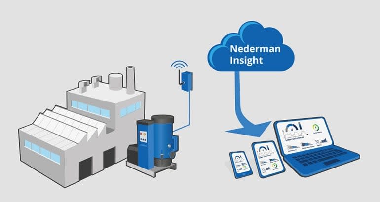 Creating a new control platform for Nederman’s industrial filtration ...