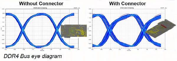 DDR Signal Integrity Simulations – Eyes Wide Open - Etteplan