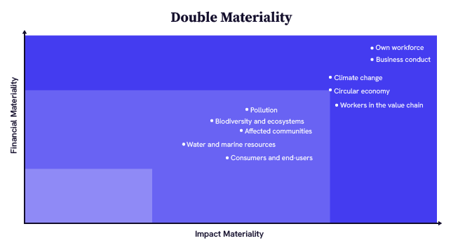 Corporate Sustainability Etteplan