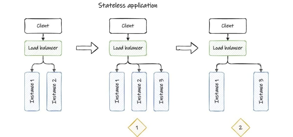 How virtual actor frameworks deal with cluster topology change
