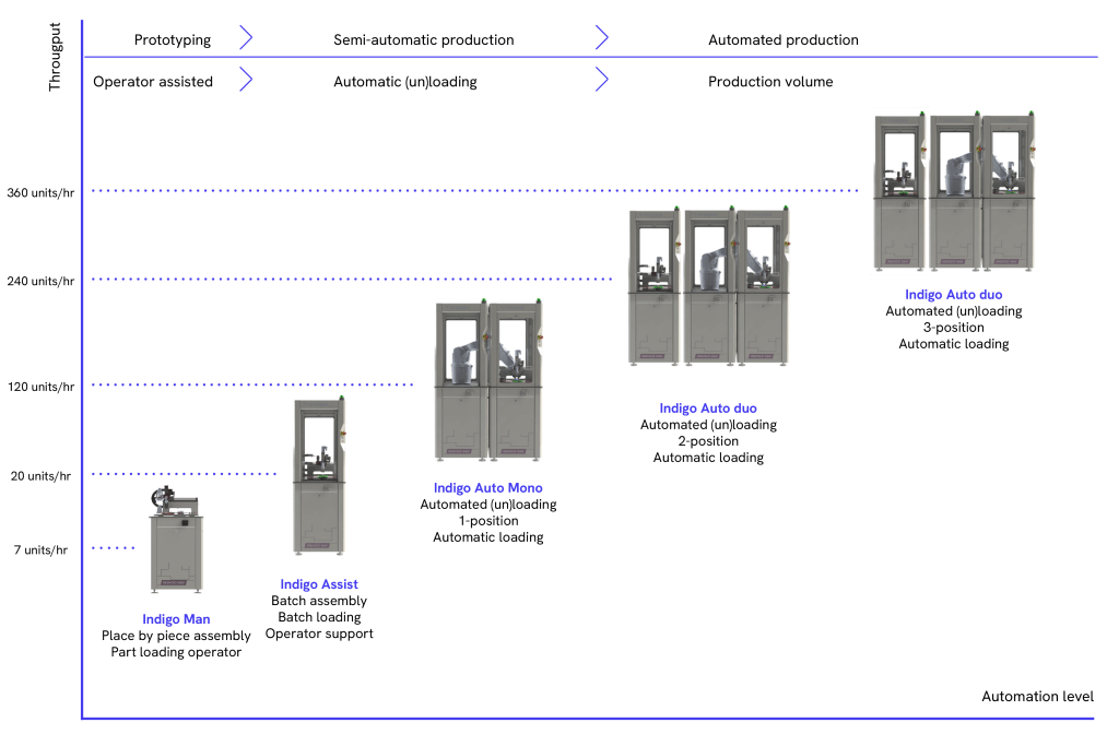 Photonics R&D revolutionized - Active Alignment - Etteplan