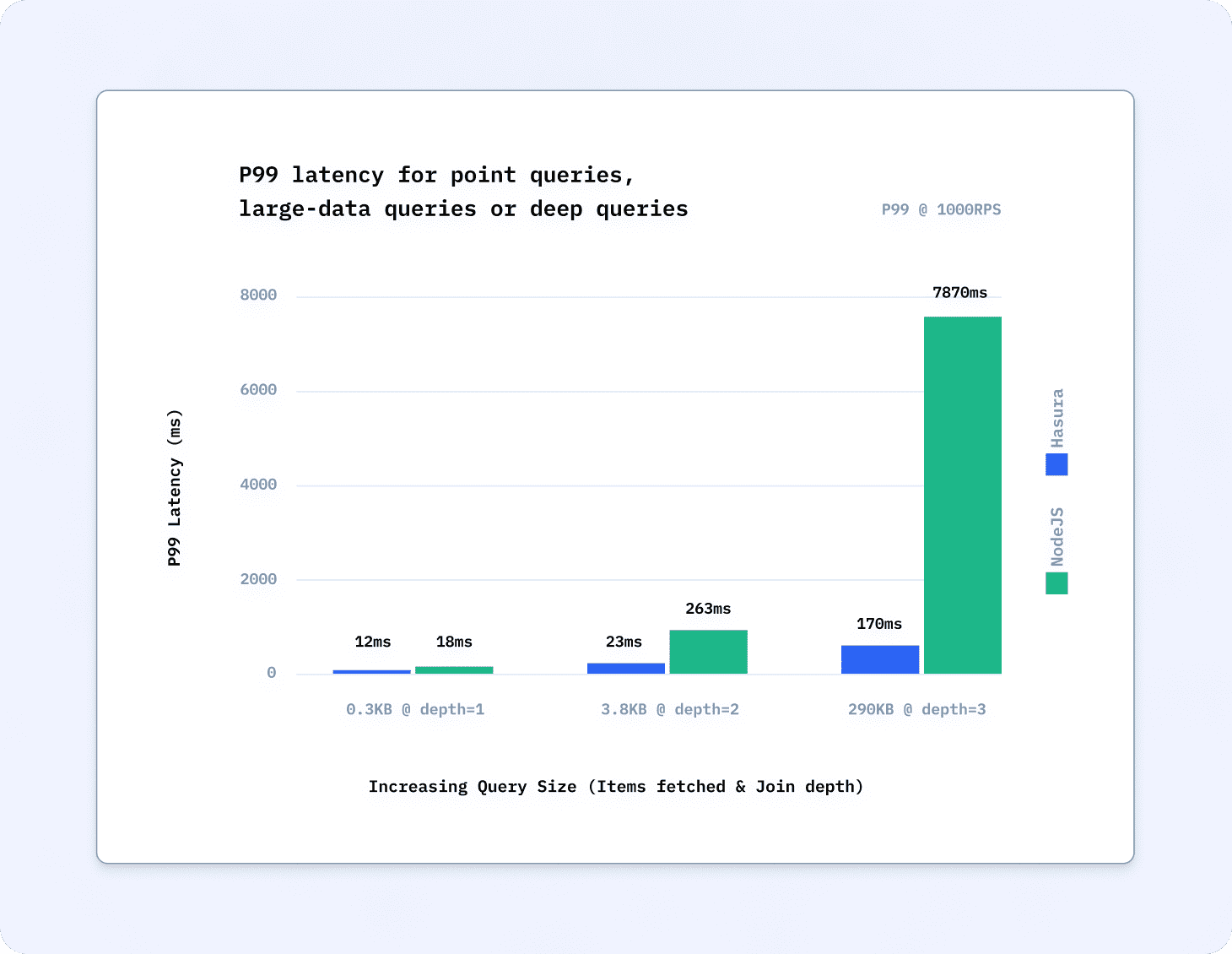 Instant Realtime GraphQL APIs on PostgreSQL | Hasura Instant Realtime GraphQL APIs on PostgreSQL | Hasura
