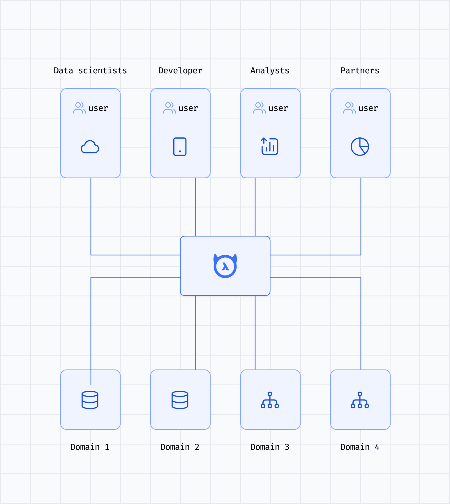 Instant GraphQL APIs on your data | Built-in Authz & Caching