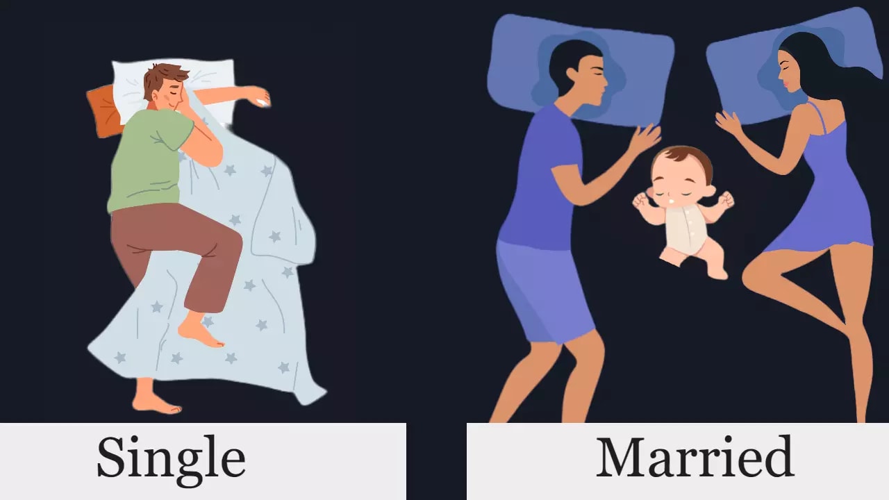 Of Marriage And Single Life By Francis Bacon: Summary, Line By Line ...