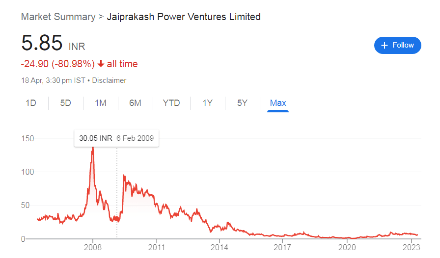 JP Power Share Price Target 2023, 2024, 2025, 2030