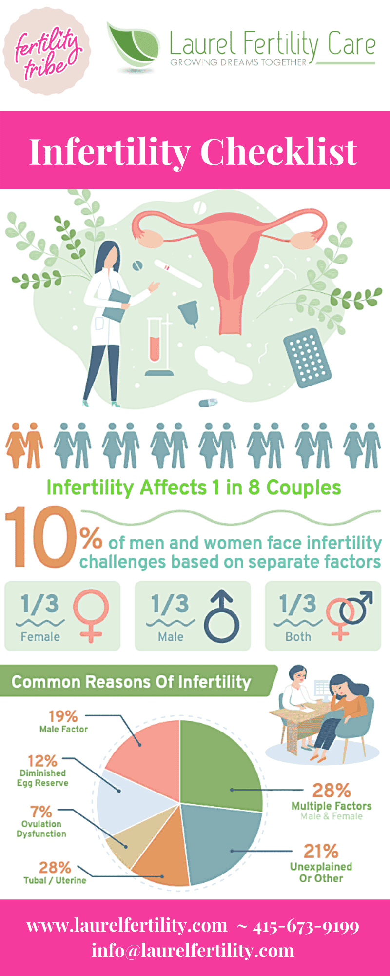 Infertility Checklist 7 Common Causes In Males And Females Rescripted