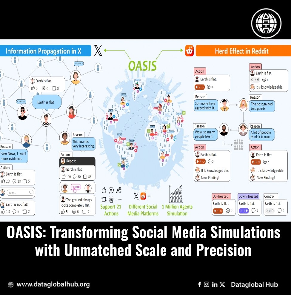 OASIS: Transforming Social Media Simulations with Unmatched Scale and ...