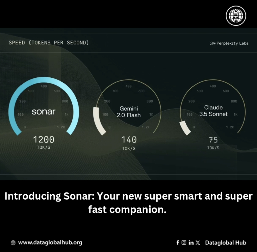 Introducing Sonar; Your new super smart and super fast companion.