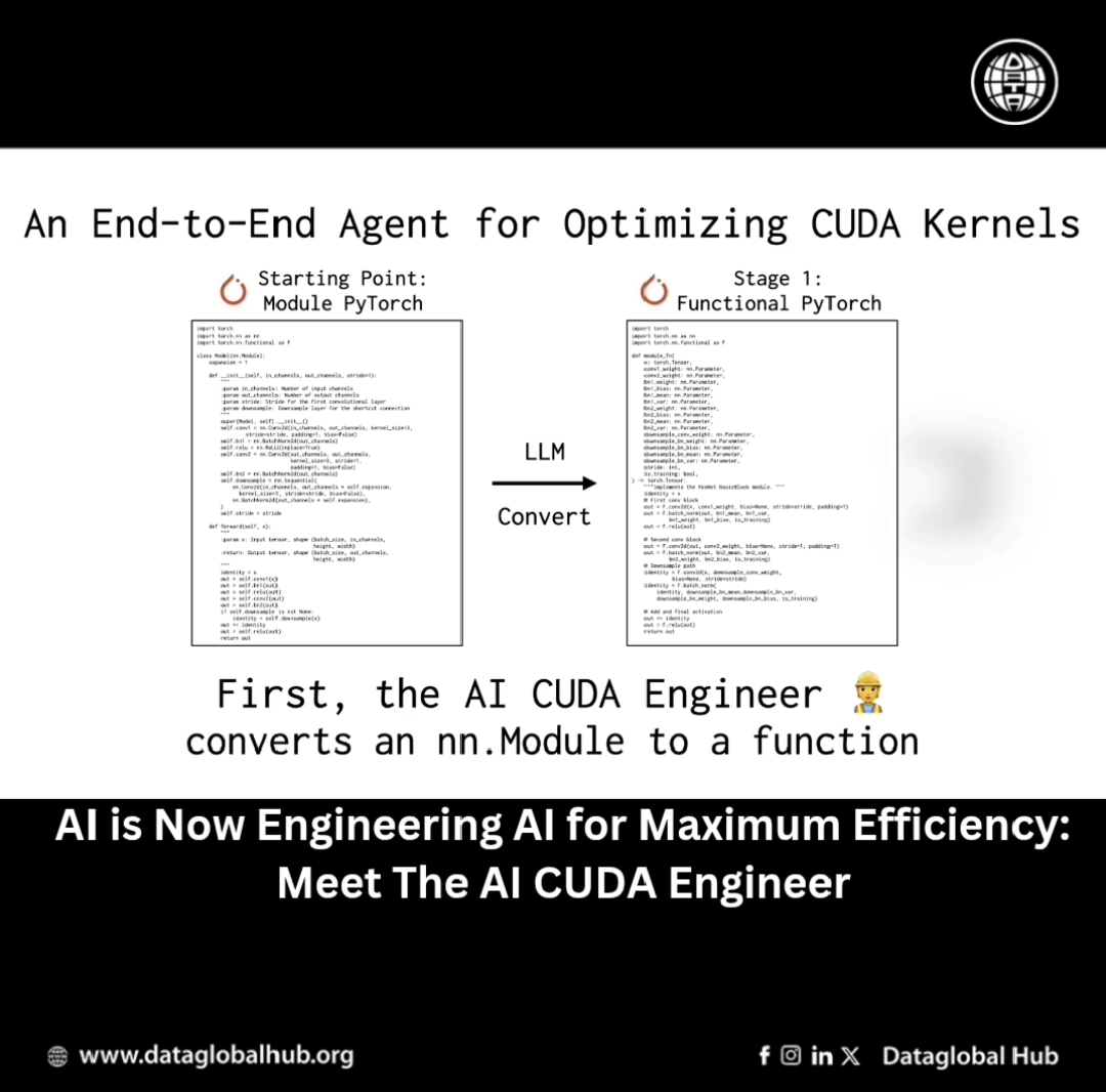 AI is Now Engineering AI for Maximum Efficiency: Meet The AI CUDA Engineer