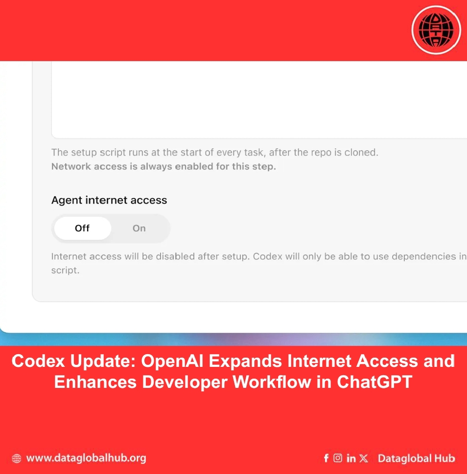 Codex Update: OpenAI Expands Internet Access and Enhances Developer Workflow in ChatGPT