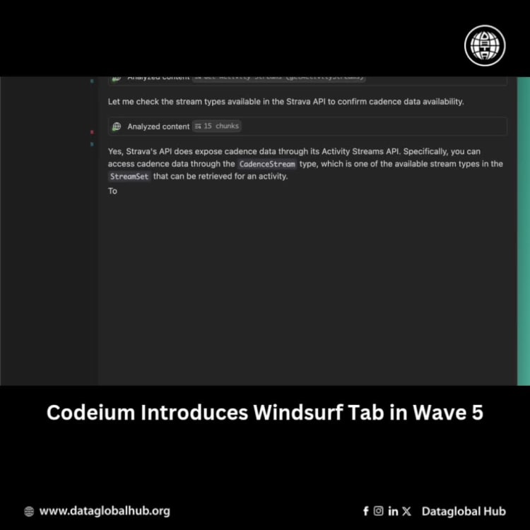 Codeium Introduces Windsurf Tab in Wave 5.