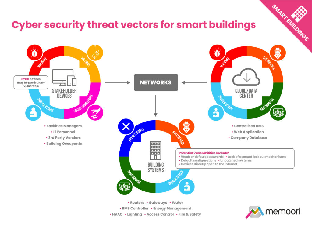 Cybersecurity Risks in Smart Coil Packaging Systems