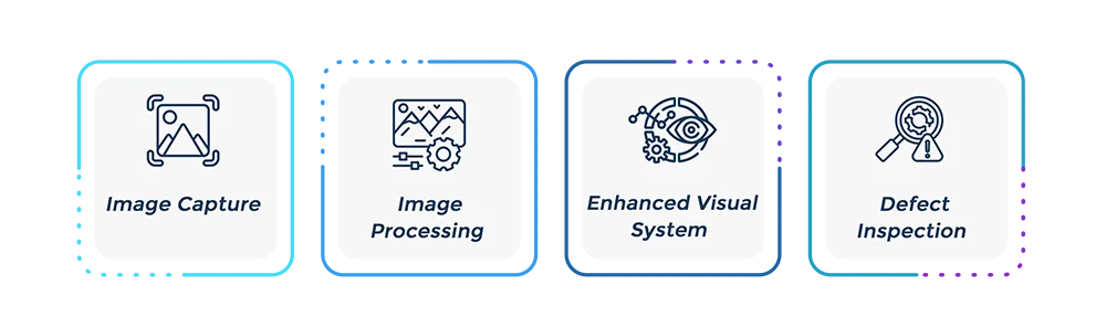 Machine Vision for Detecting Coil Wrap Defects