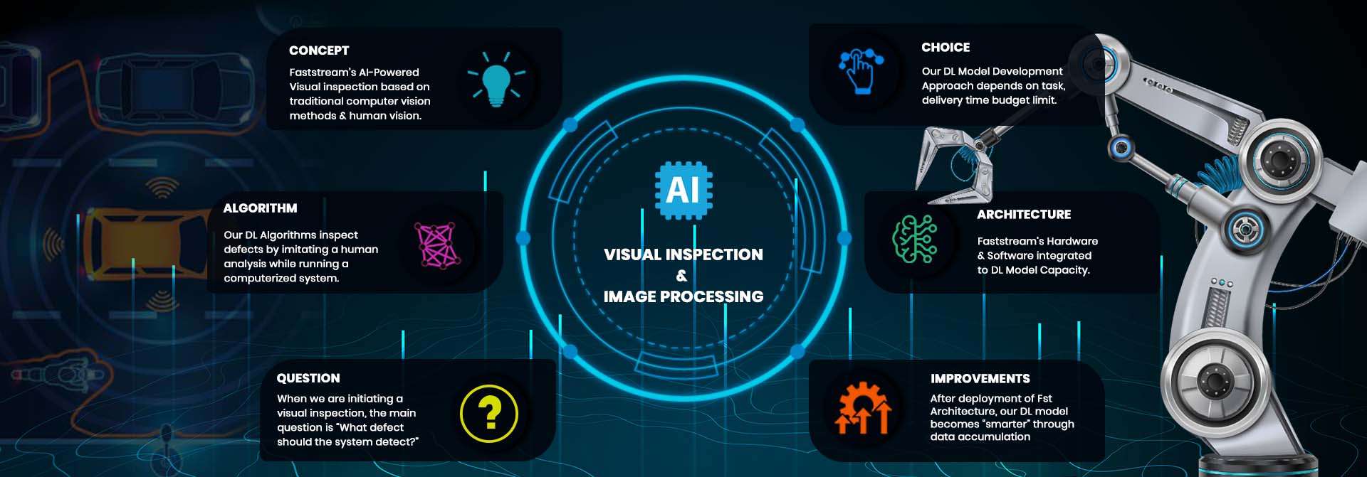 Machine Vision for Detecting Coil Wrap Defects