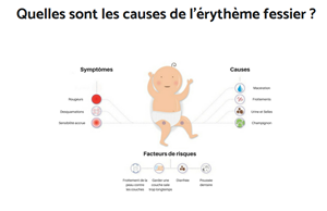 Erythème fessier du nourrisson - Blog