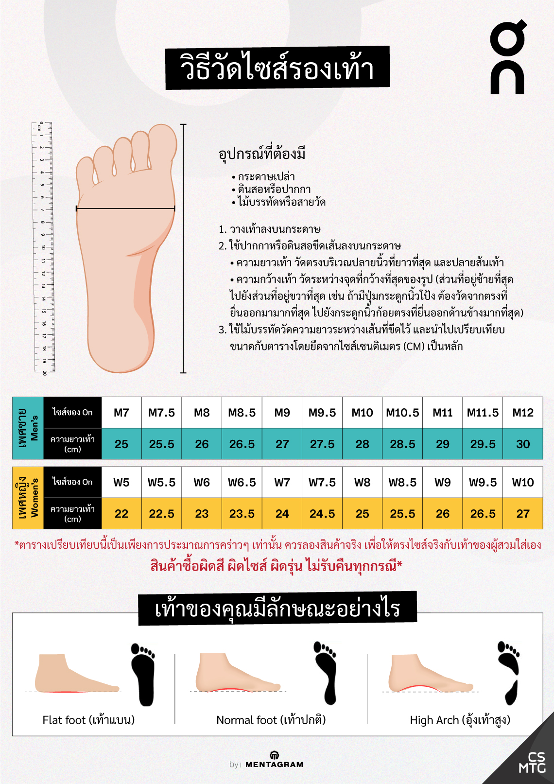 On Running รุ่น Cloudmonster 2 ผู้ชาย - MENTAGRAM