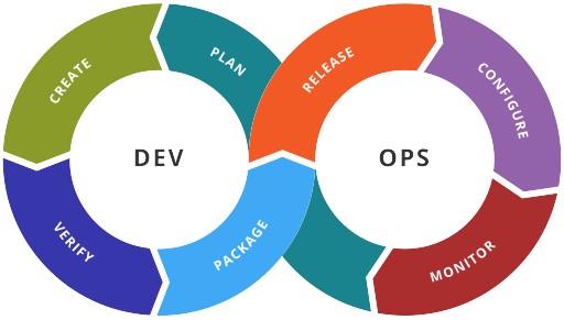 Free Azure DevOps for Small teams – Azure Dive