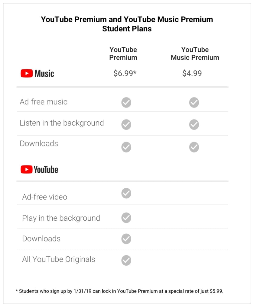 YouTube Offers YouTube Music & YouTube Premium Student Subscription Plans YouTube Offers YouTube Music & YouTube Premium Student Subscription Plans