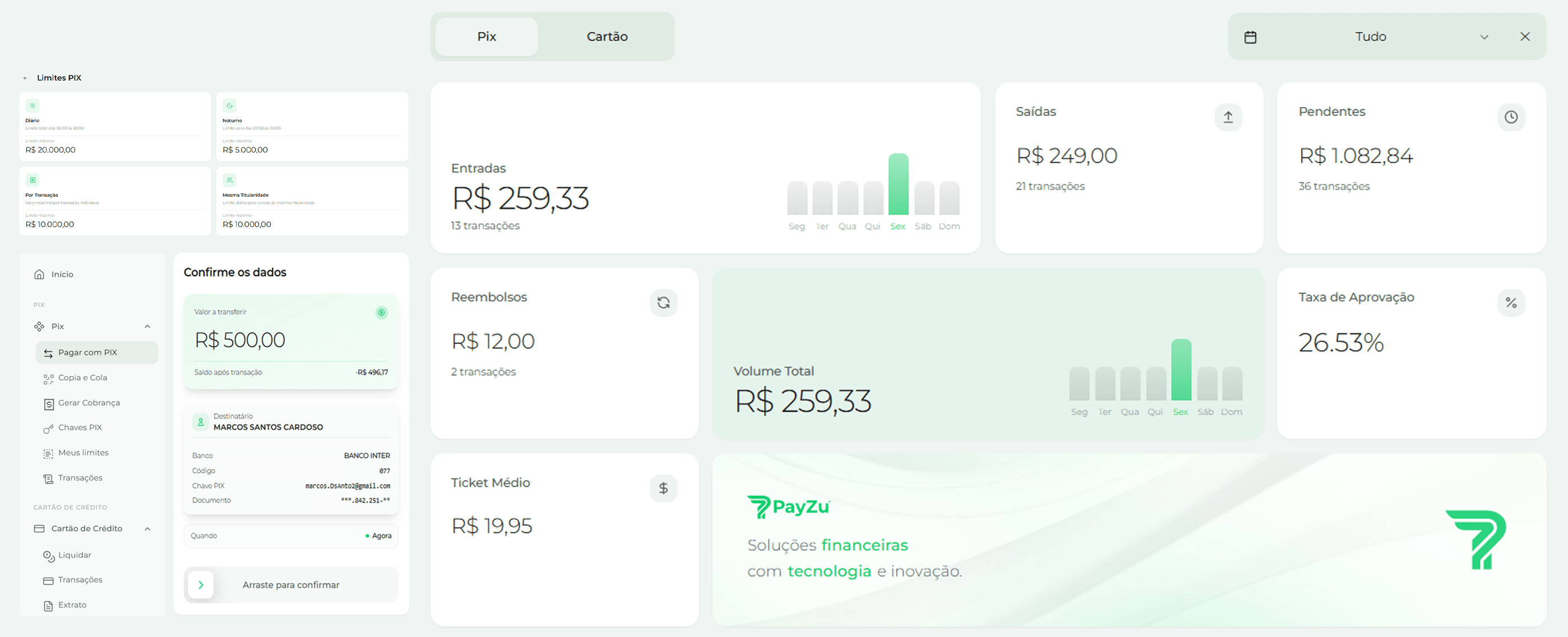 PayZu - O futuro dos pagamentos digitais
