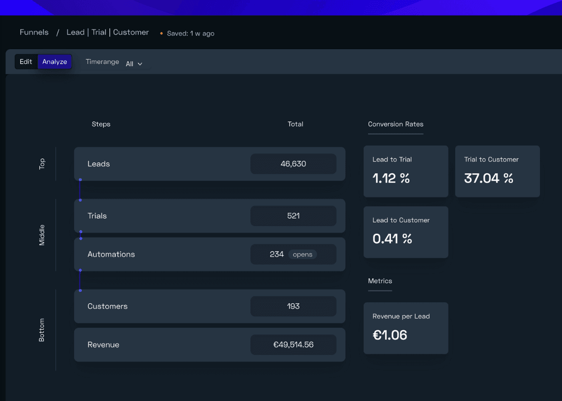 Wildmetrics | Instant customer journey analytics for B2B SaaS