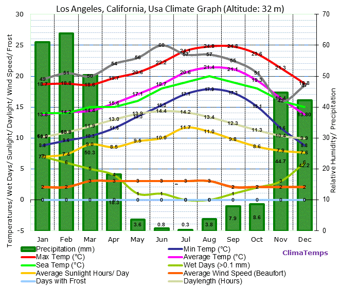 Weather, not human-caused CO2-fueled global warming, is responsible for ...