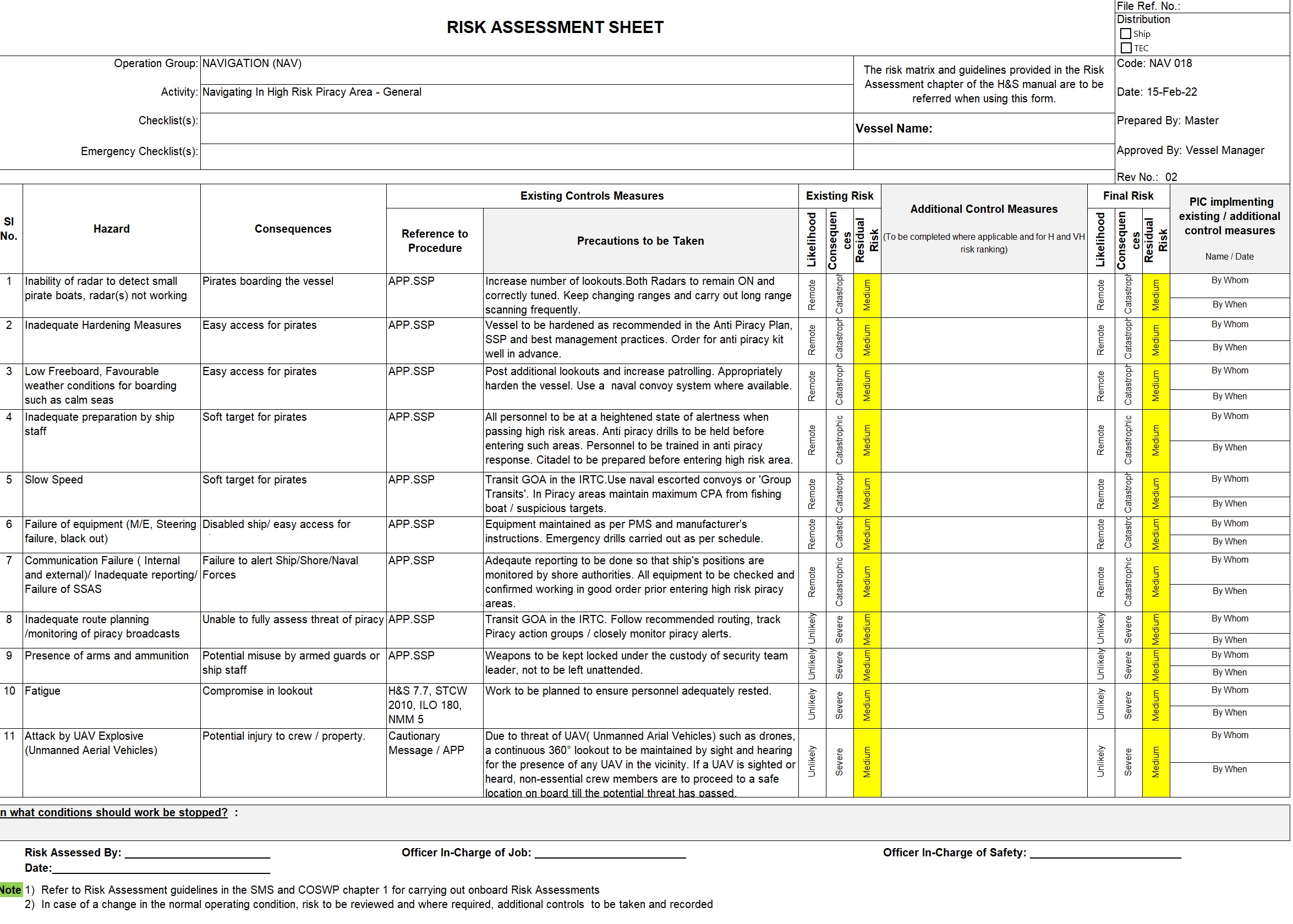 Understanding Effective Risk Assessment in Marine Operations