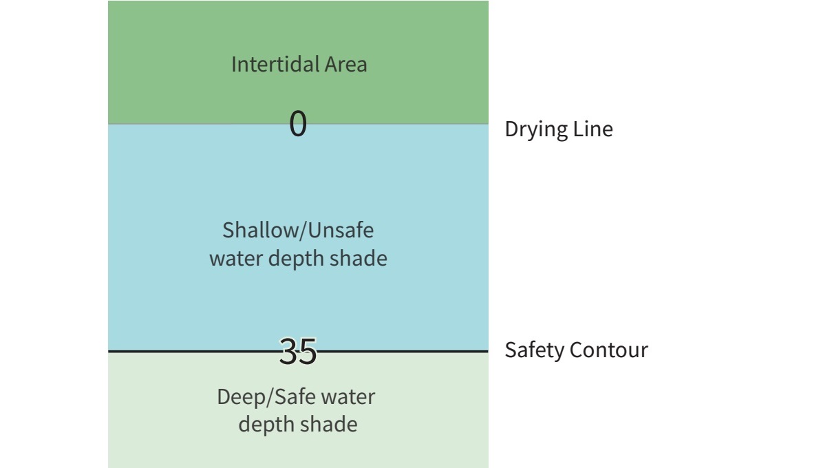 How ECDIS Safety Settings Ensure Secure Maritime Navigation
