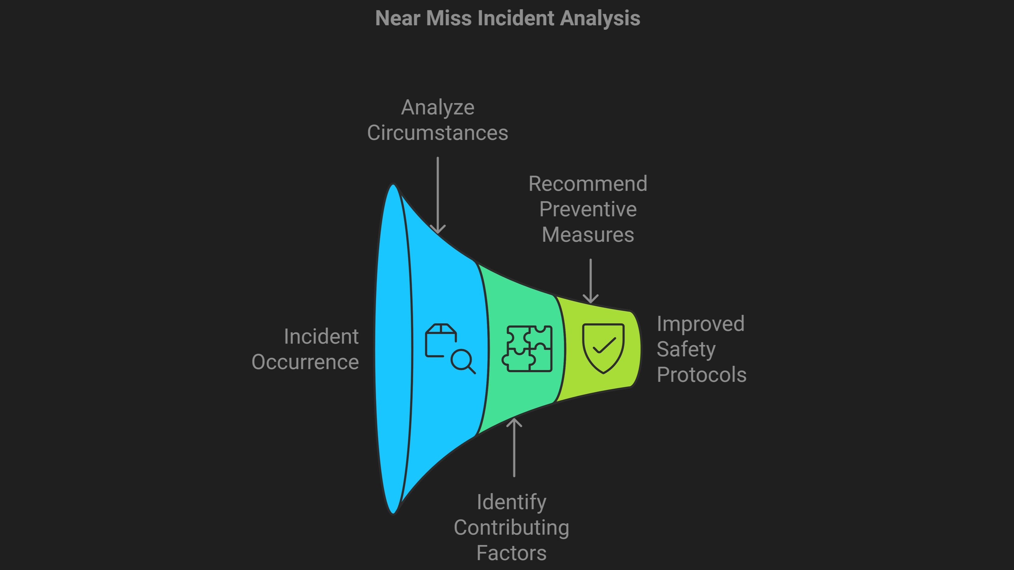 Near-Miss Reporting: Importance, Types, and Best Practices