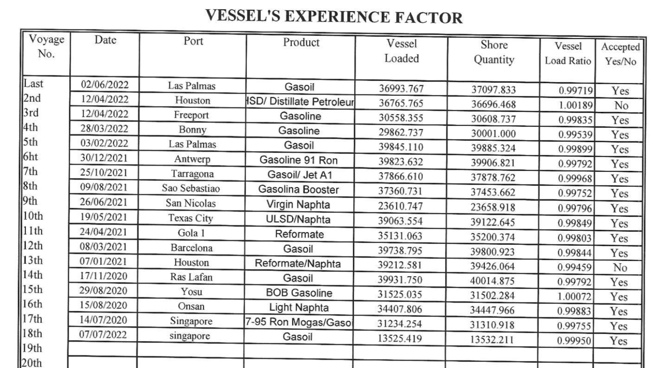 What is Vessel Experience Factor (VEF): A Complete Guide