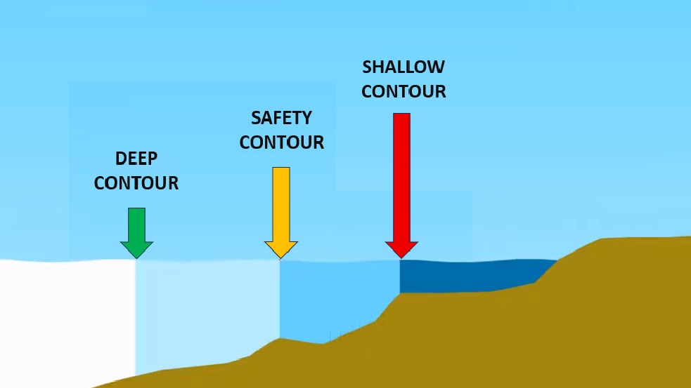 ECDIS: Safety Depth vs Safety Contour