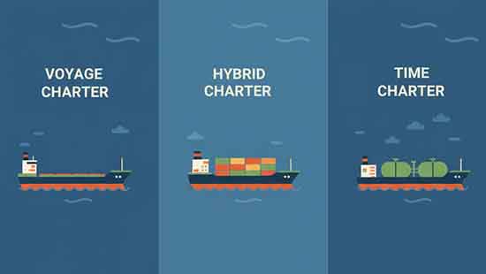Voyage & Time Charters: Key Insights into Maritime Contracts