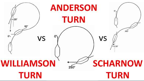 Anderson vs Scharnow vs Williamson: Ship U-turns Beyond MOB
