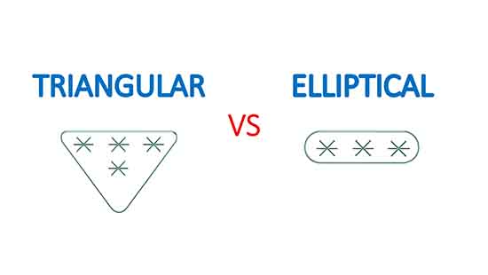 CATZOC & Hydrographic Chart Quality Indicators for Mariners