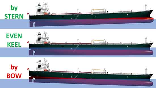 Trim Your Ship Right: Boost Performance, Safety, Efficiency