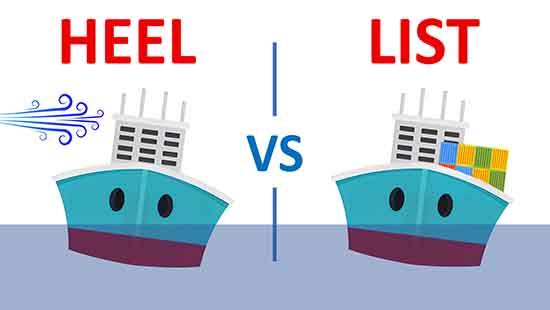 Ship Heel vs List: Key Differences in Vessel Stability