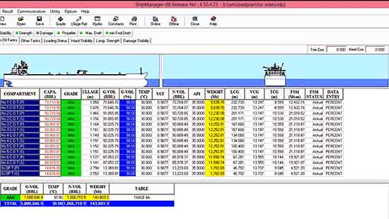 What is Ship Loadicator: Purpose, Capabilities, Regulations