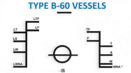 Type B-60 Ships: Freeboard Reduction Guide and Requirements
