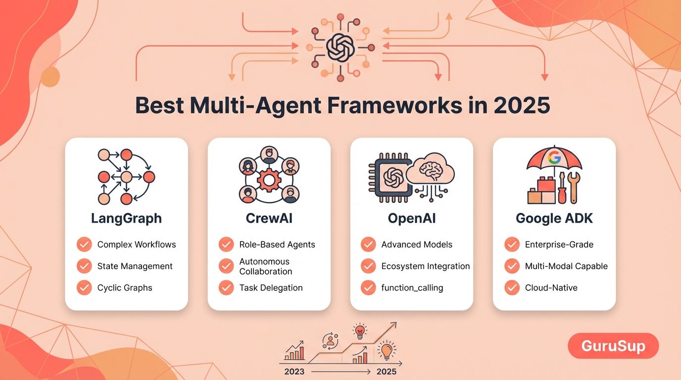 Best Multi-Agent Frameworks in 2026