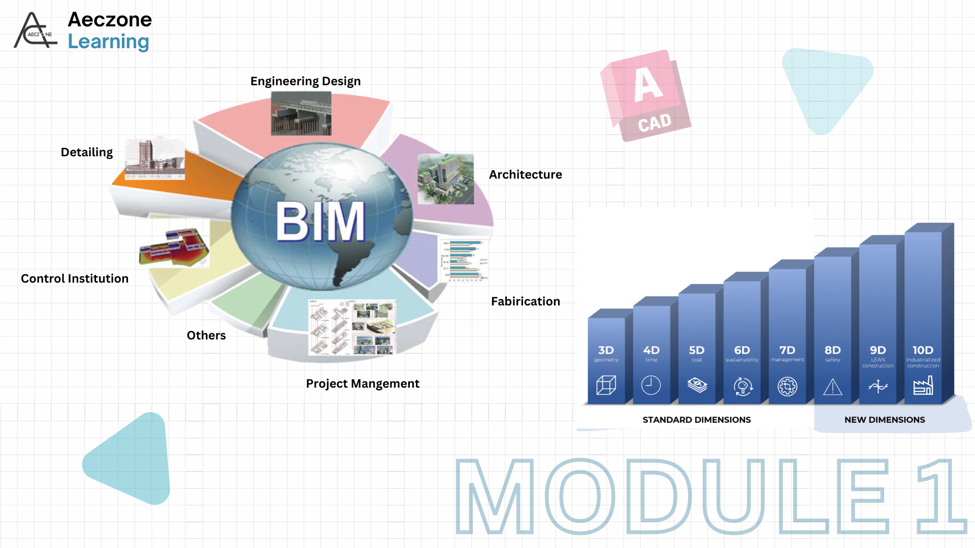 Best Online BIM Plus Program for Experts in India