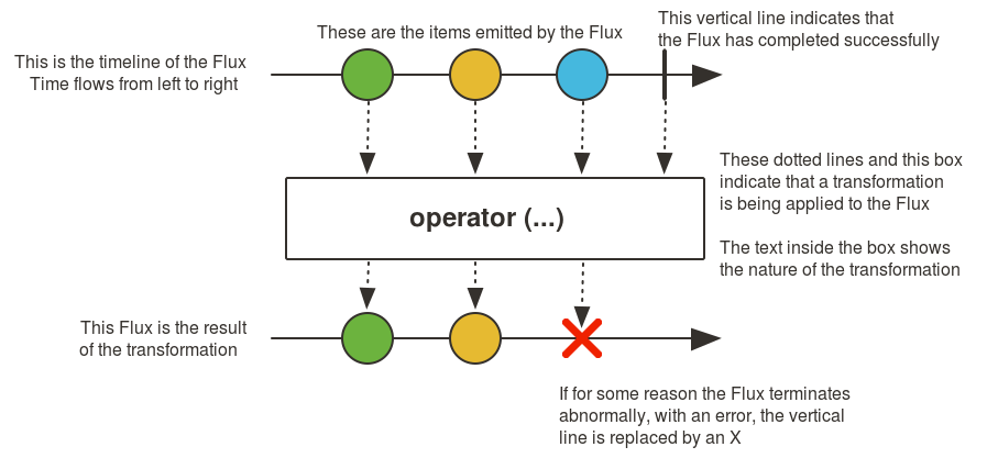 Github Dhruvaj Patilmicronaut Lambda Graalvm