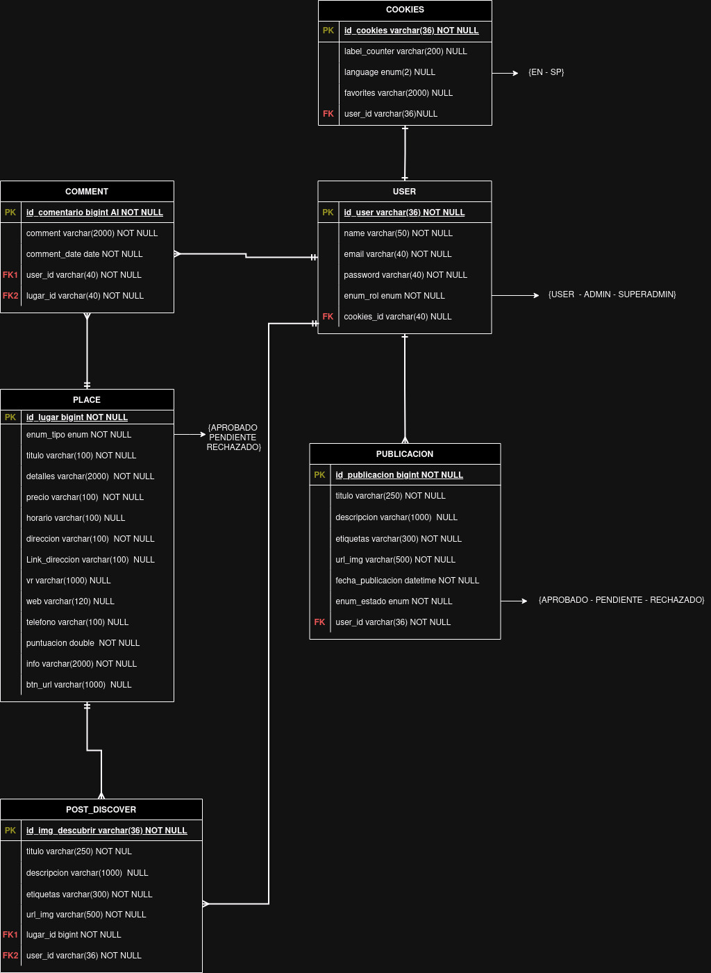 GitHub - Tu-Destino/Documentation
