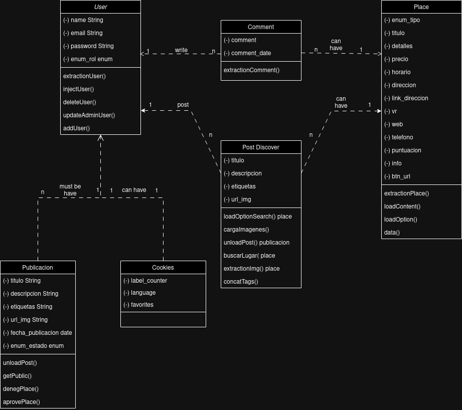 GitHub - Tu-Destino/Documentation